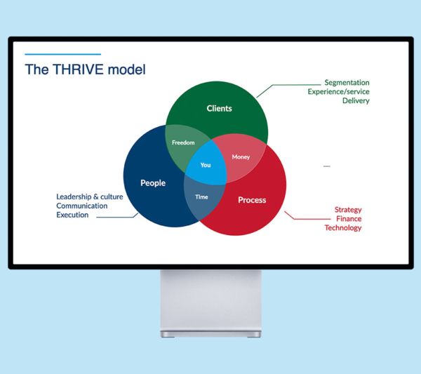 How Does Clarity Work? - Clarity.