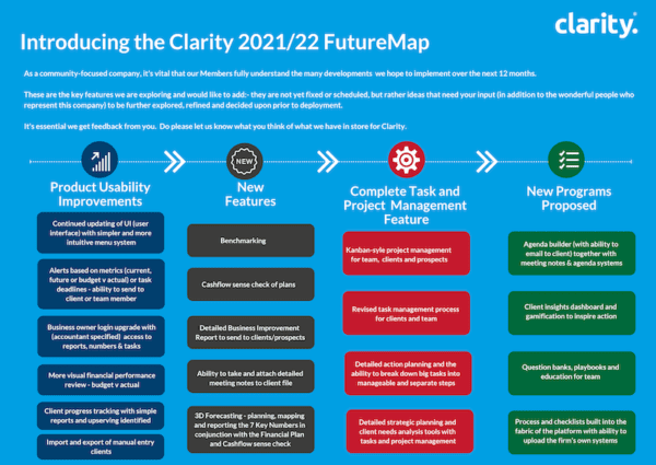 The Clarity Roadmap (aka FutureMap) 2021/22 - Clarity.